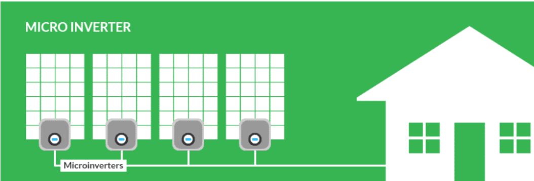 DIFFERENT TYPES OF SOLAR INVERTERS